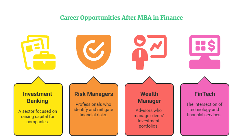 MBA Specialization in Finance: Scope, Career & Growth